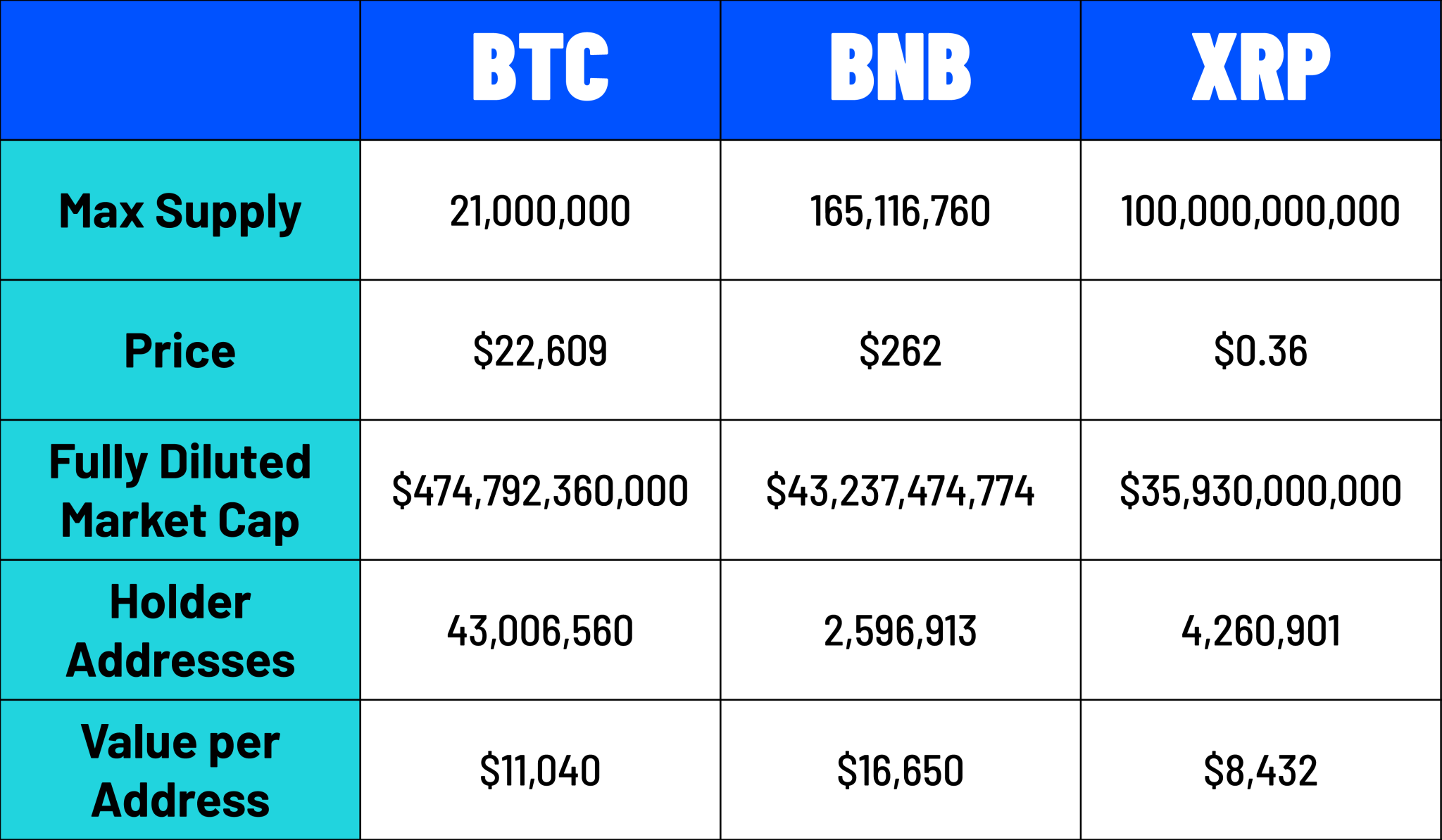 How Token Prices are Determined - SocialGood App