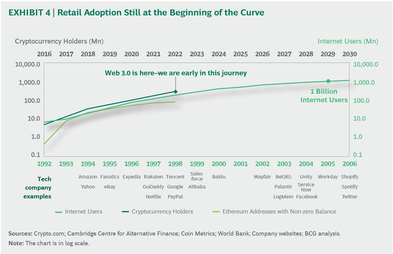 How Token Prices are Determined - SocialGood App